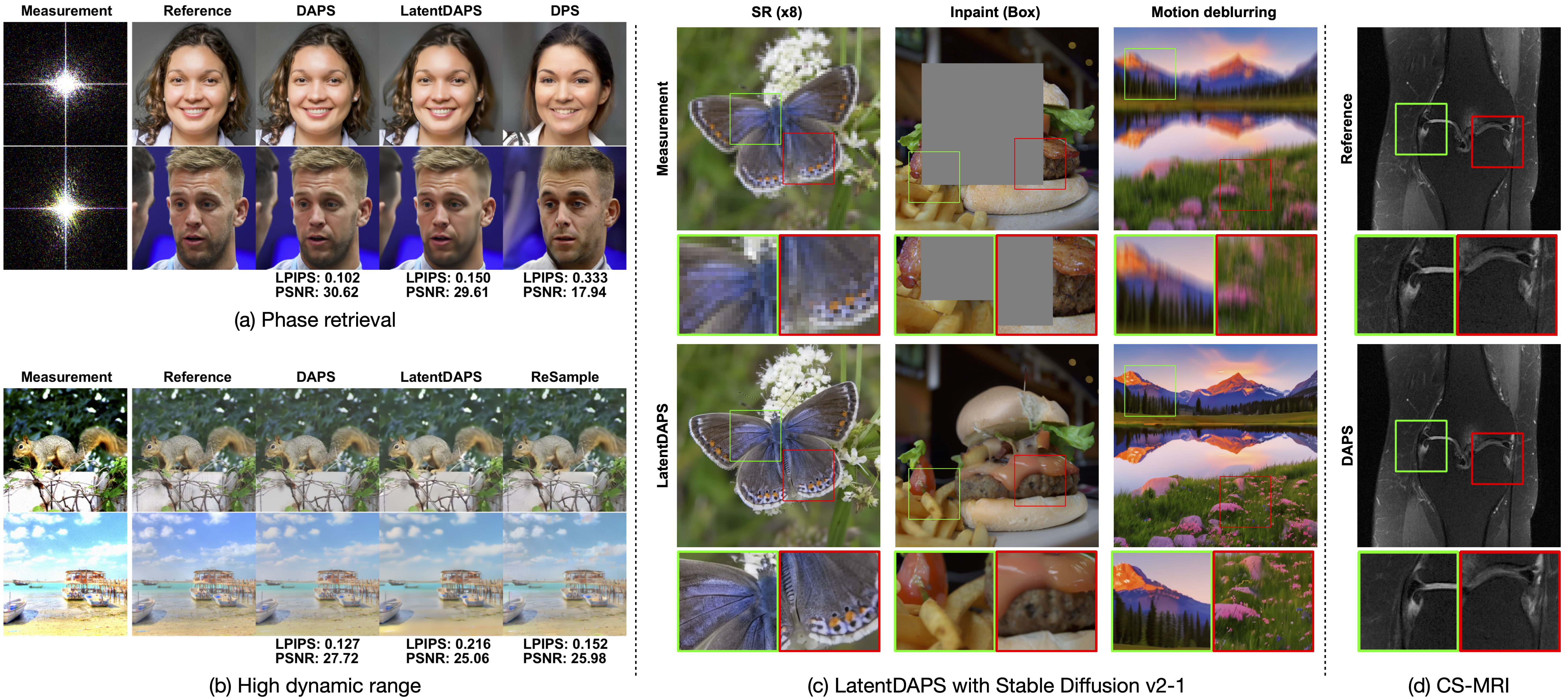 Improving Diffusion Inverse Problem Solving With Decoupled Noise Annealing
